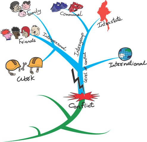 Mind Maps for Medical Students - MedEd University